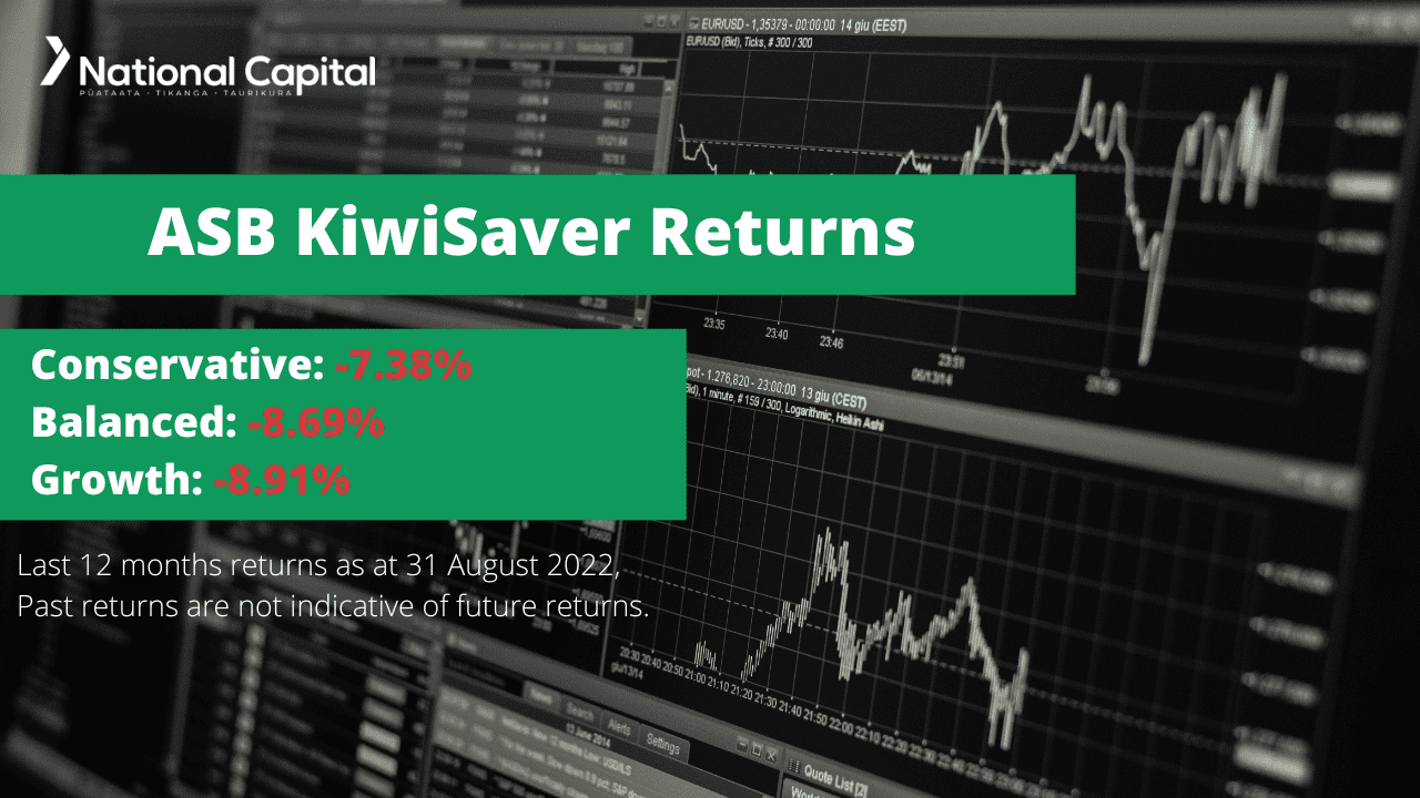 ASB KiwiSaver Performance - June 2022 - National Capital