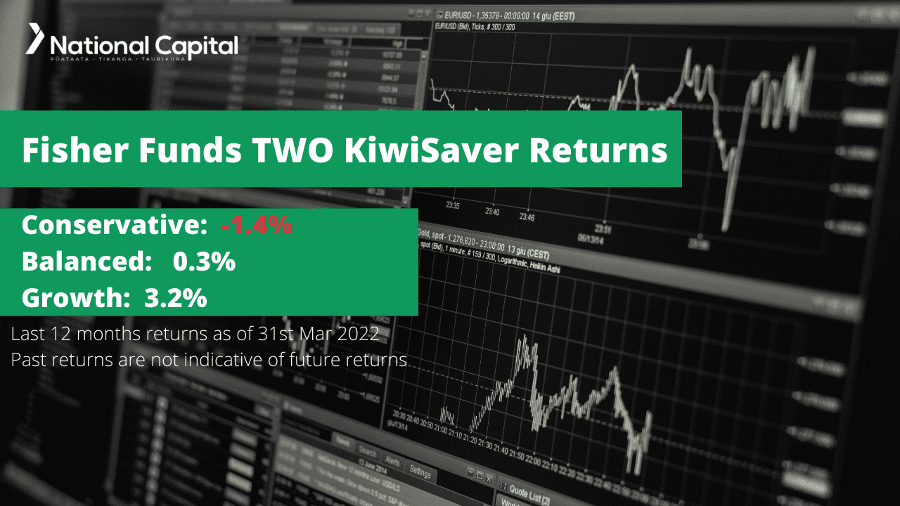 Fisher Funds TWO KiwiSaver Performance - December 2021 - National Capital