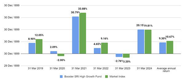 Best KiwiSaver Funds, Providers, Schemes & KiwiSaver Options - 2024